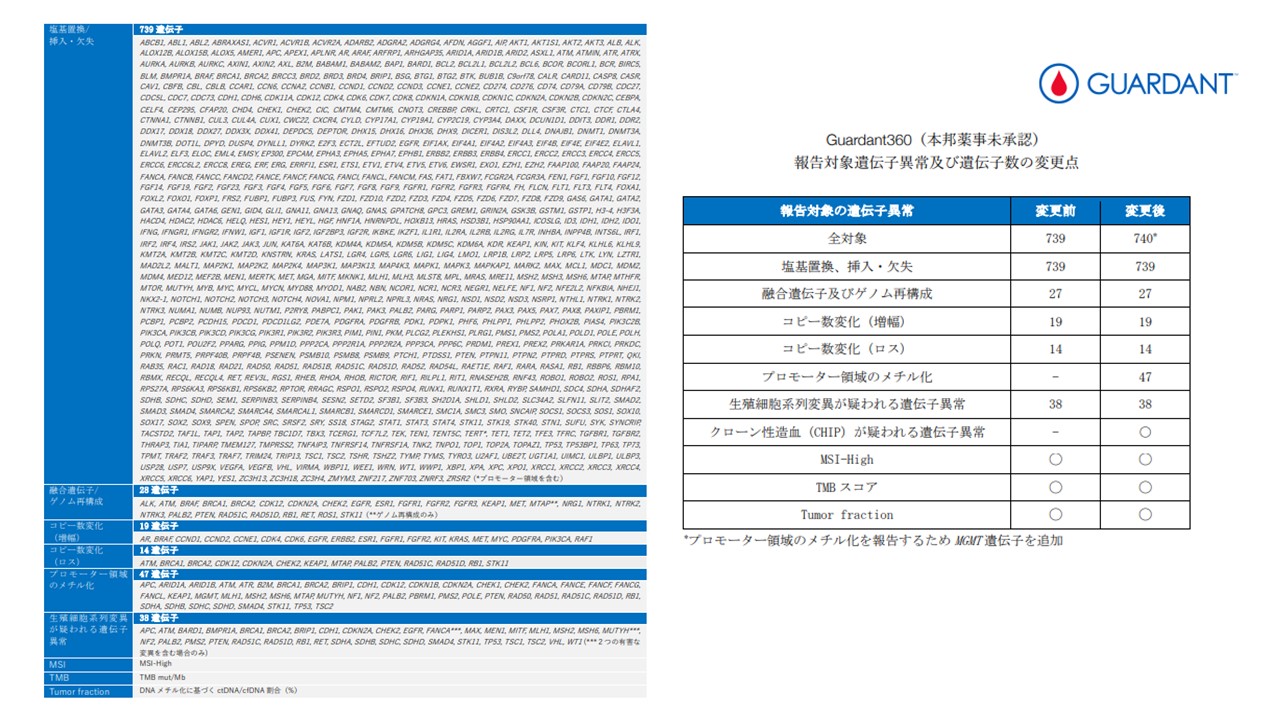 東京目白クリニックのゲノム診療 | 遺伝子パネル検査